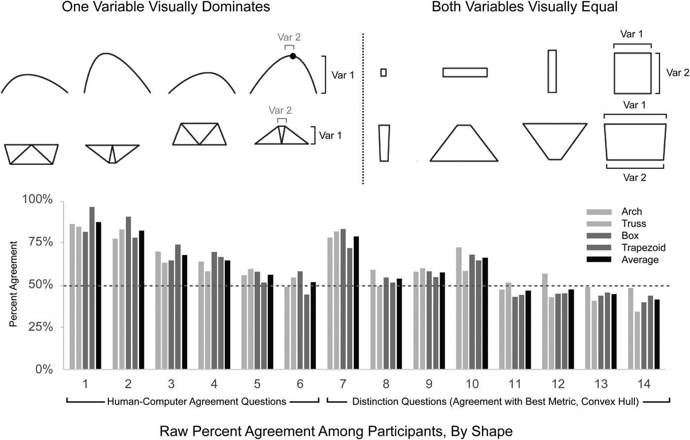 Quantifying diversity in parametric design: a comparison of possible ...