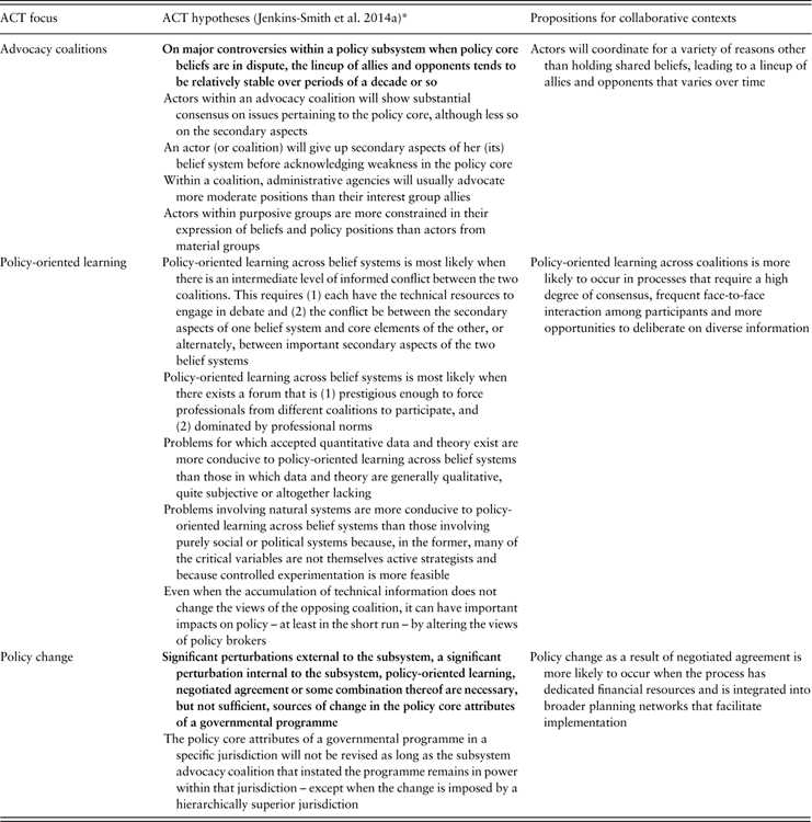 Integrating collaborative governance theory with the Advocacy Coalition ...