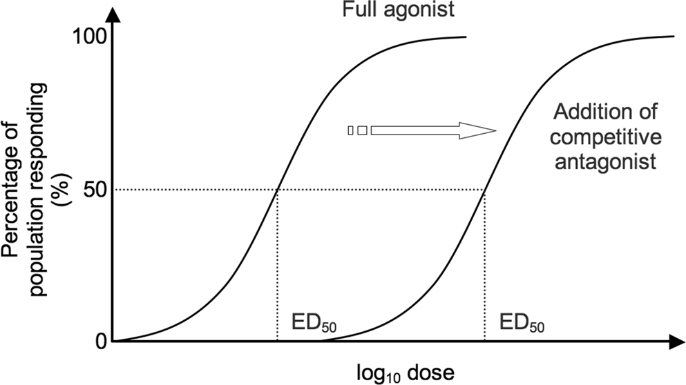 Antagonists Vs Agonists Frontiers | Multitargeting Nature Of