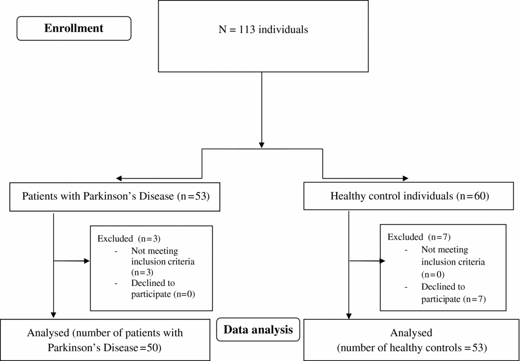 Well-being and distress of patients with Parkinson's disease: a ...
