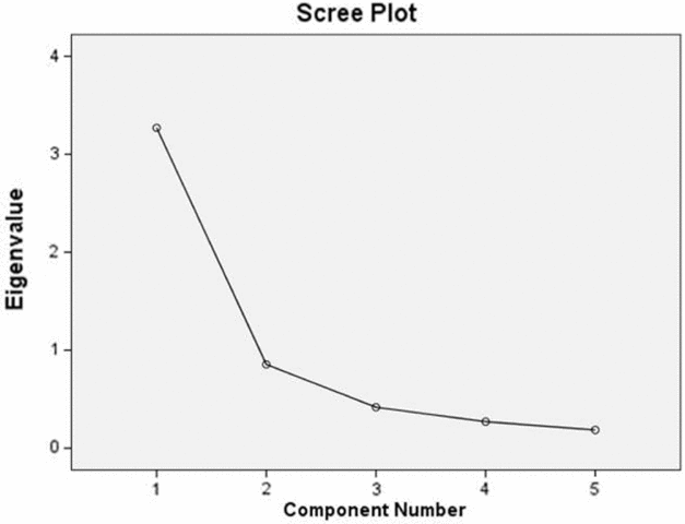 A new music therapy engagement scale for persons with dementia ...