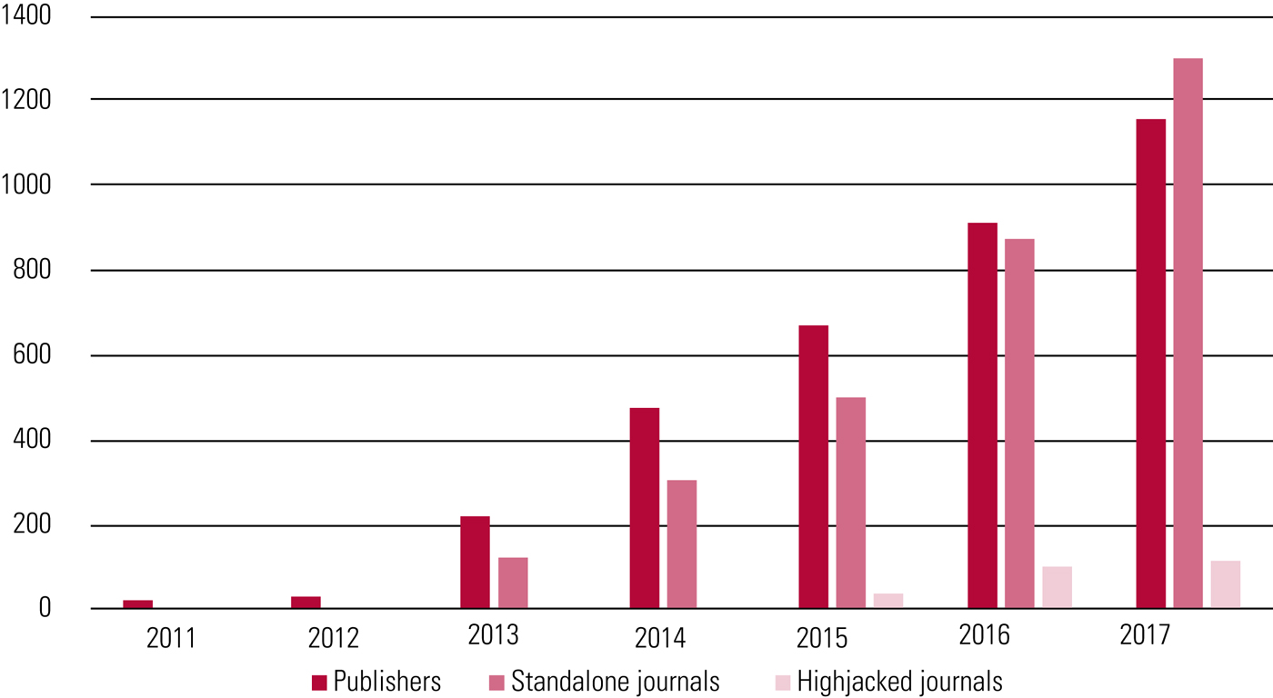 Predatory journals and dubious publishers: how to avoid being their ...
