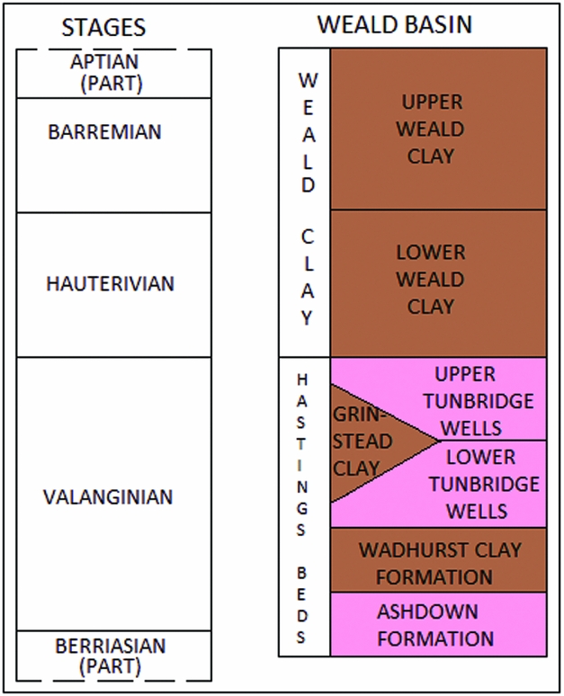 Sideritic ironstones as indicators of depositional environments in the ...