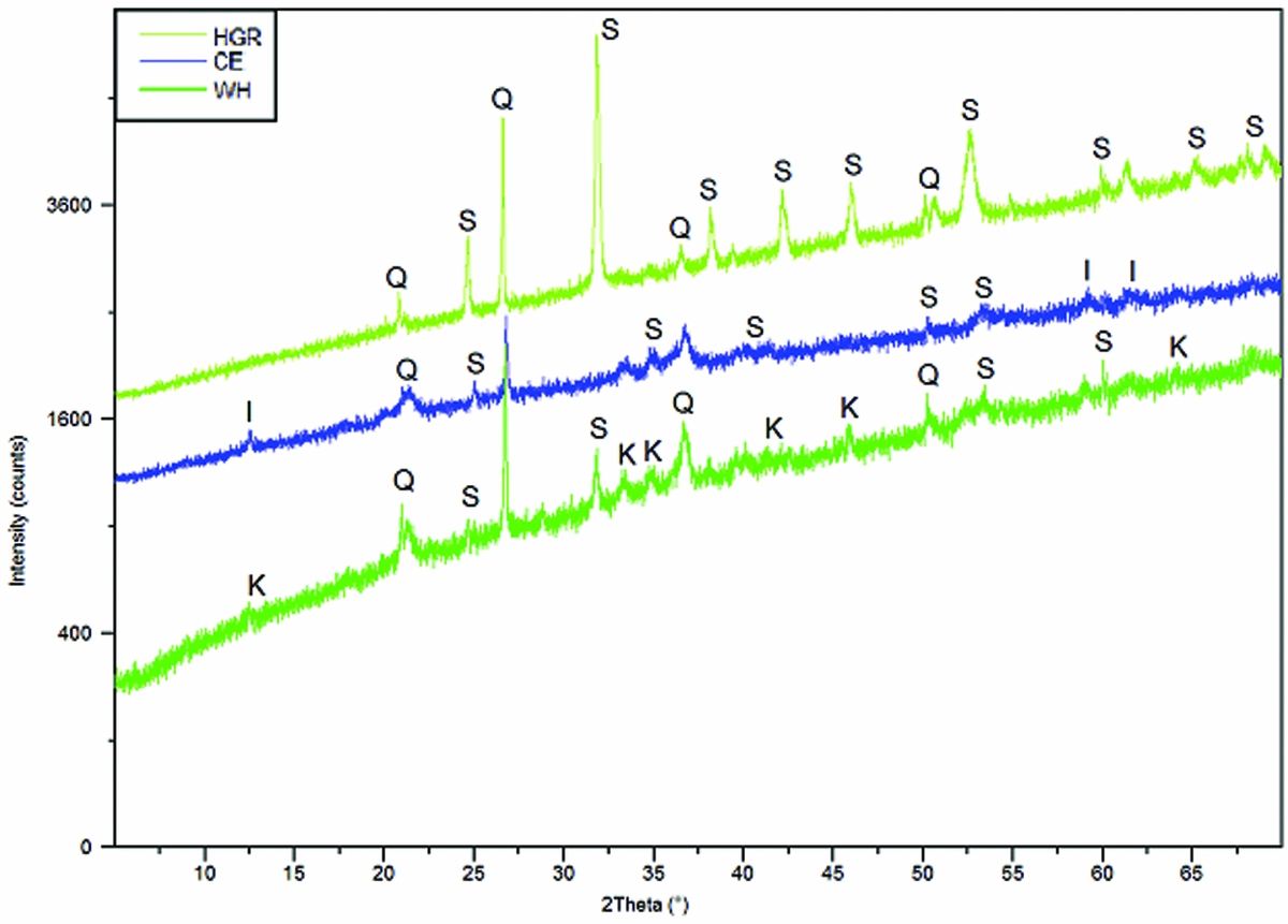 Sideritic ironstones as indicators of depositional environments in the ...