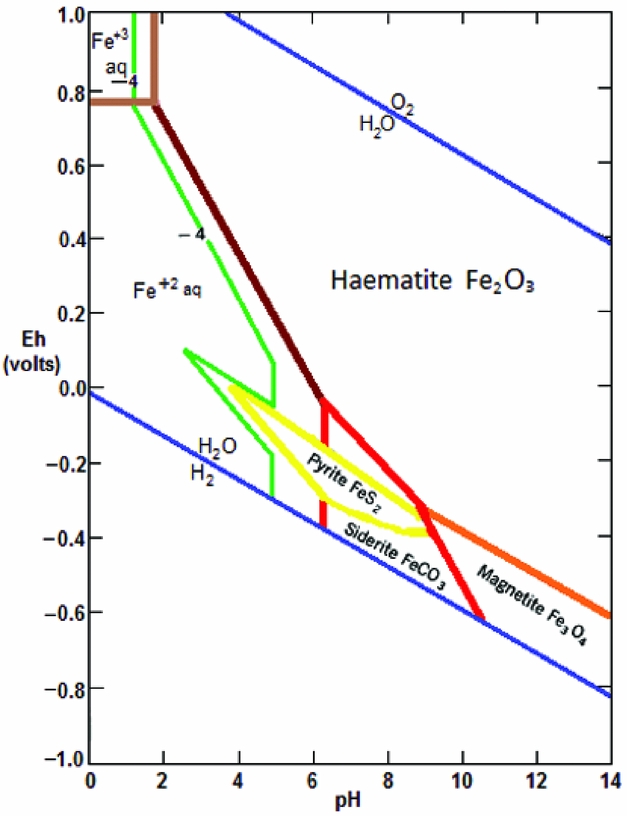 Sideritic ironstones as indicators of depositional environments in the ...