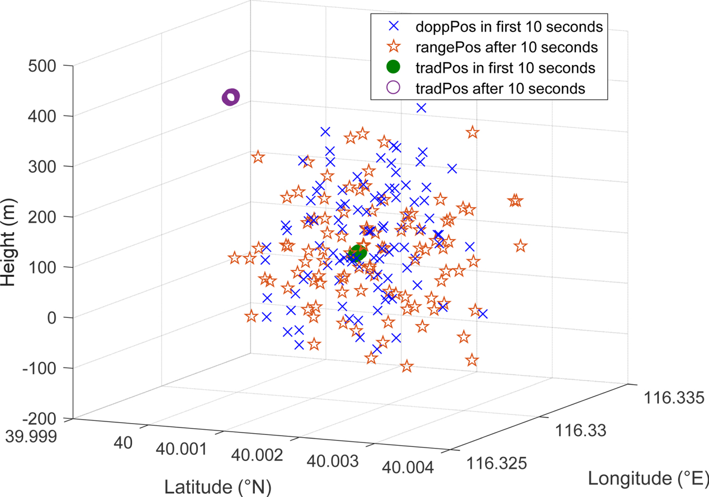 Statistical Model and Performance Evaluation of a GNSS Spoofing ...
