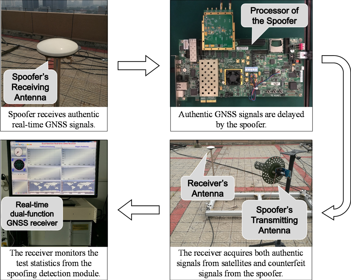 Statistical Model and Performance Evaluation of a GNSS Spoofing Detection Method based on the ...