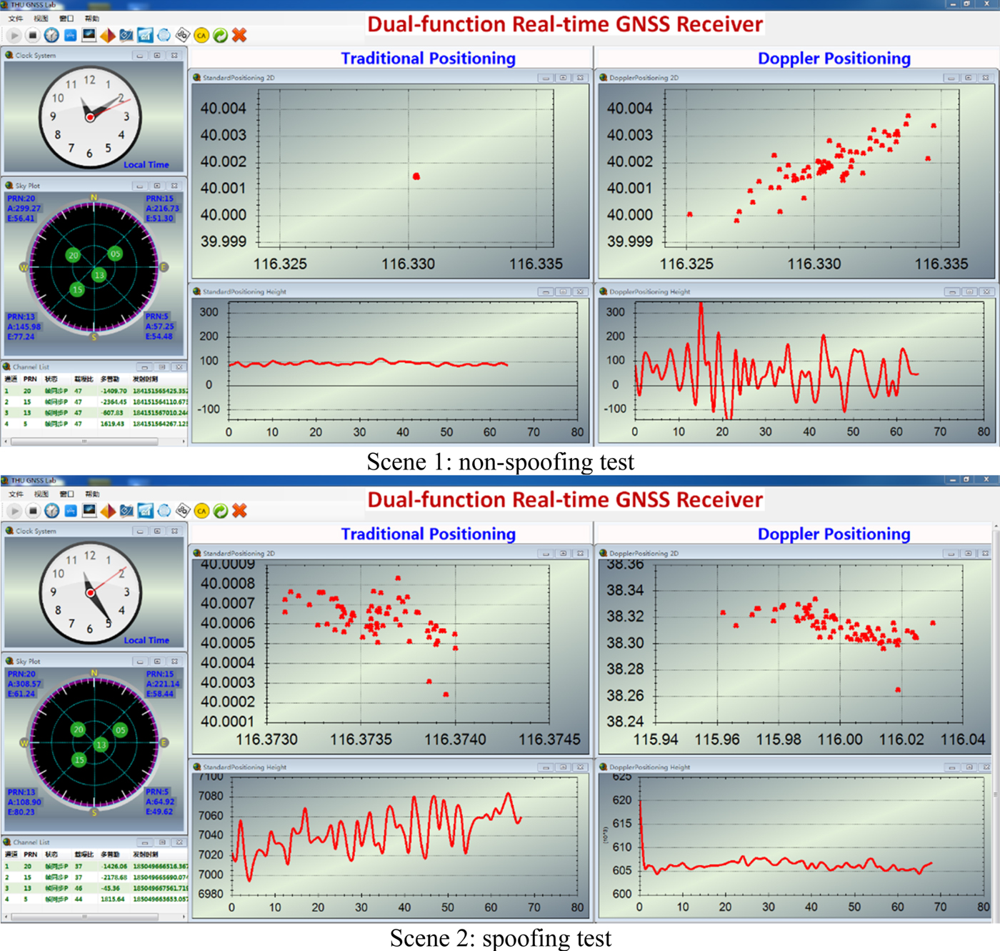 Statistical Model And Performance Evaluation Of A Gnss Spoofing