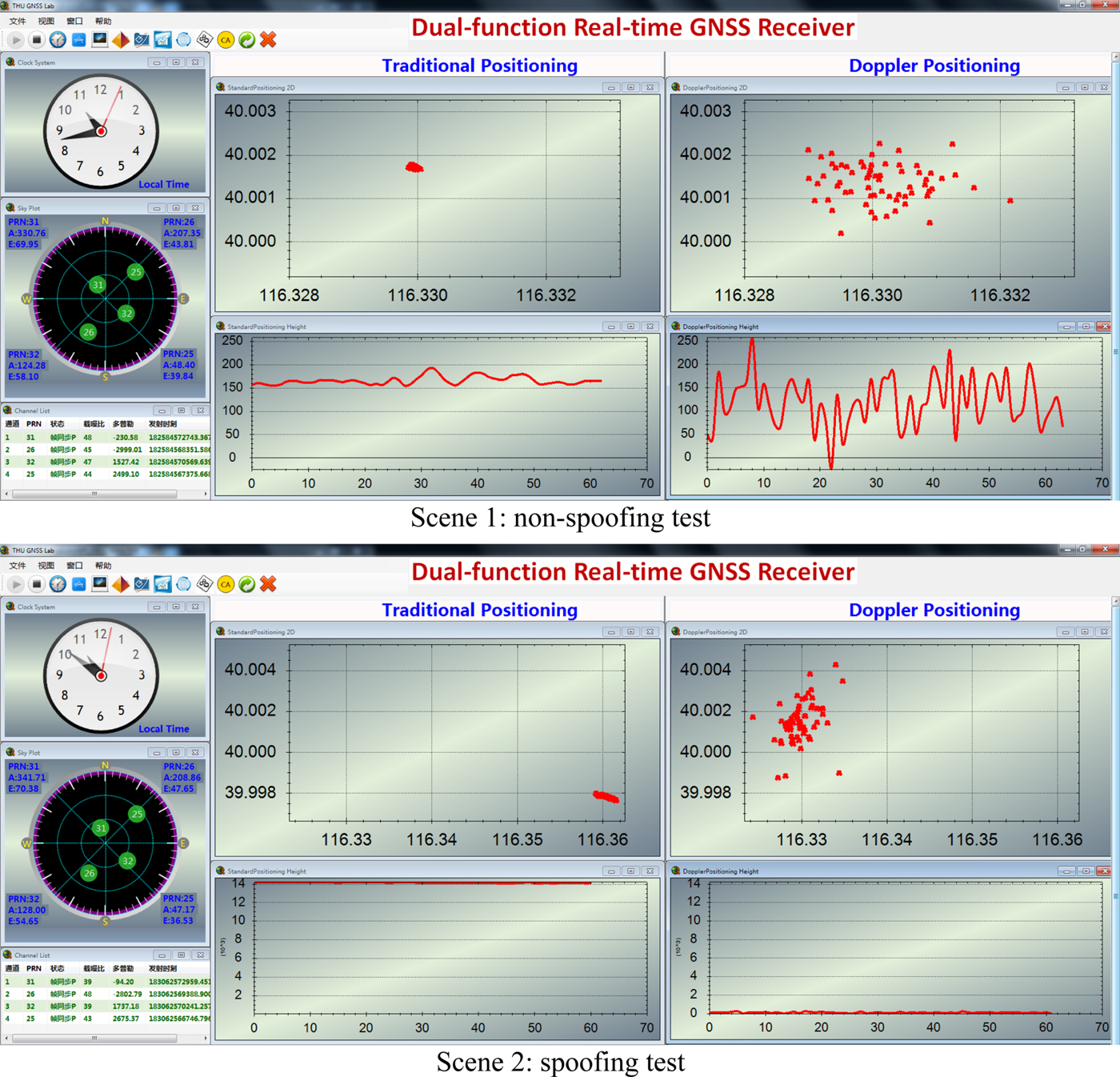Statistical Model and Performance Evaluation of a GNSS Spoofing Detection Method based on the ...
