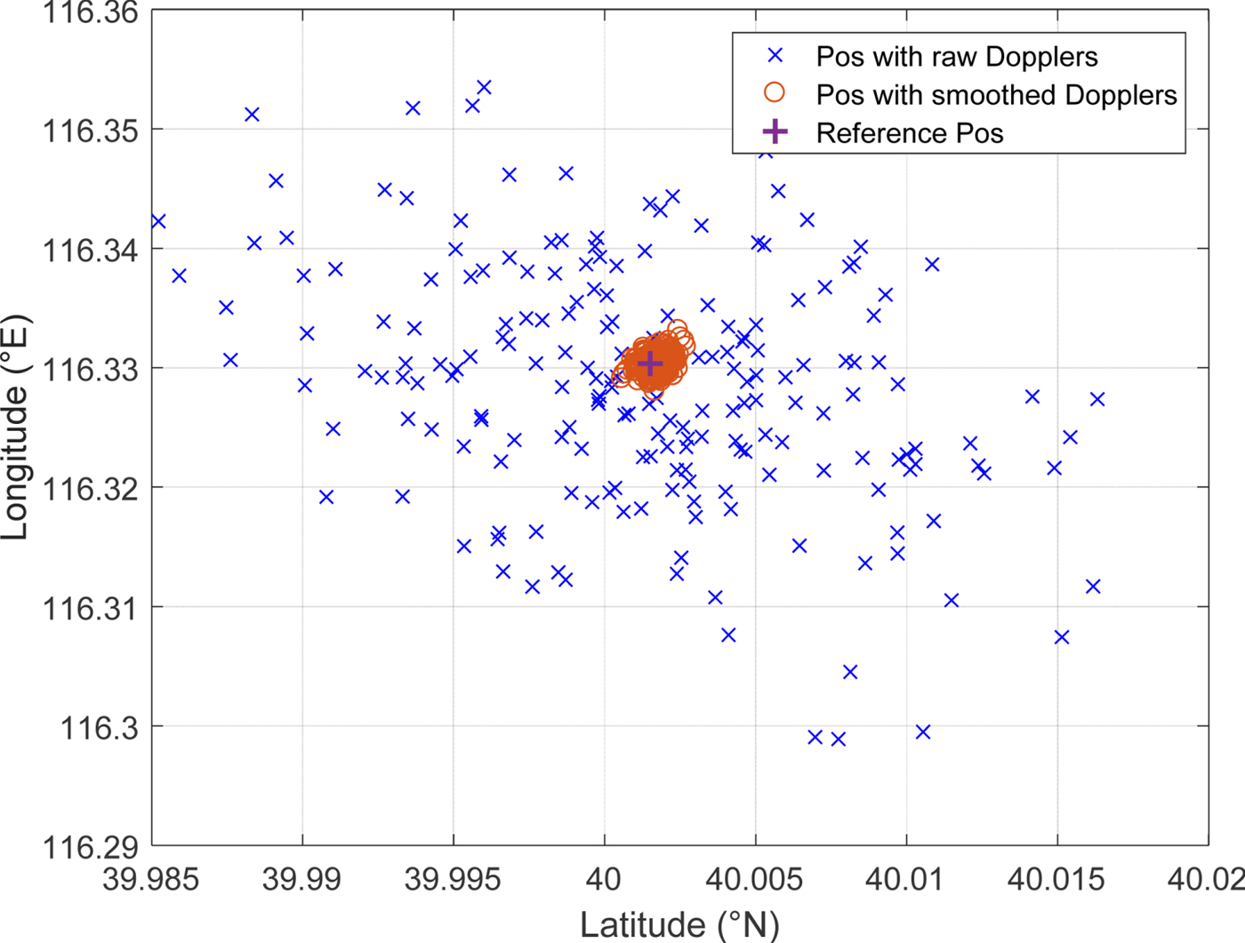 Statistical Model and Performance Evaluation of a GNSS Spoofing Detection Method based on the ...
