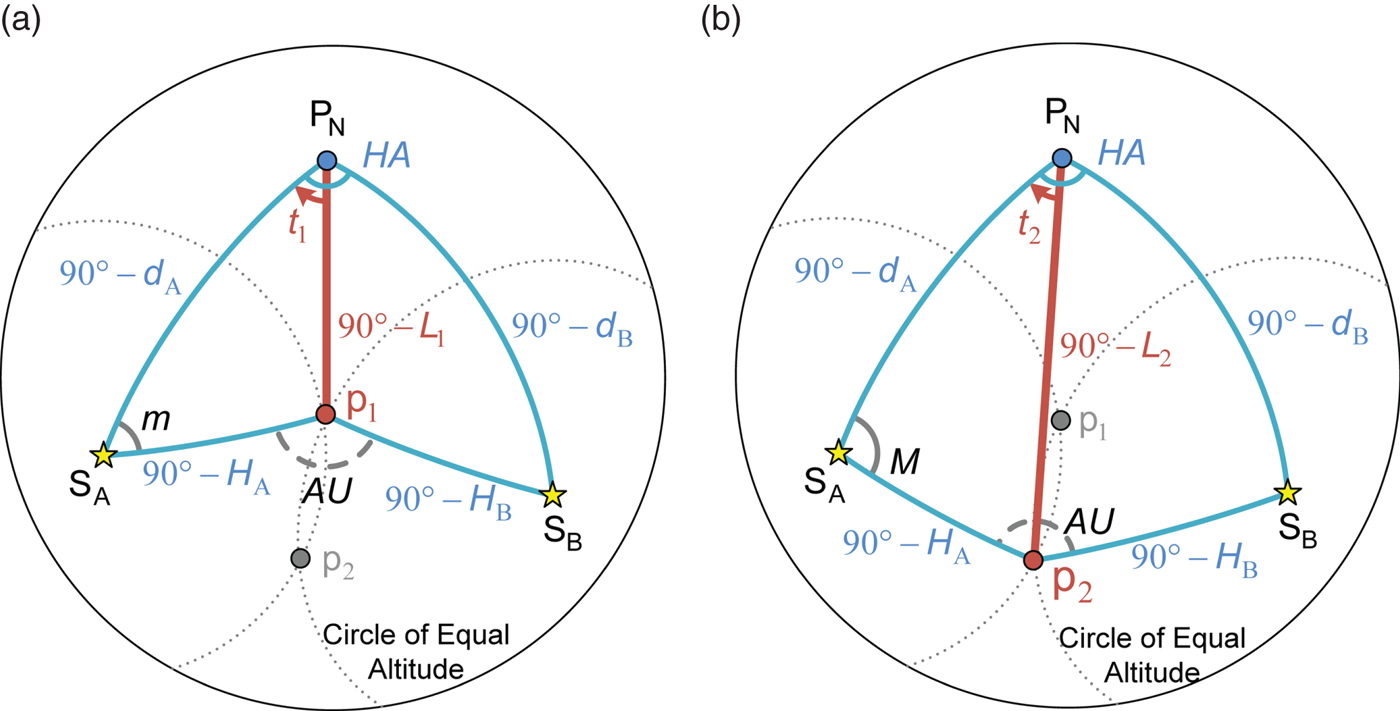 Spherical Triangle