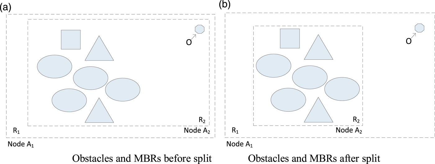 Automatic Ship Routing with High Reliability and Efficiency between Two ...