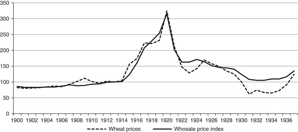 International trade in wheat and other cereals and the collapse of the ...