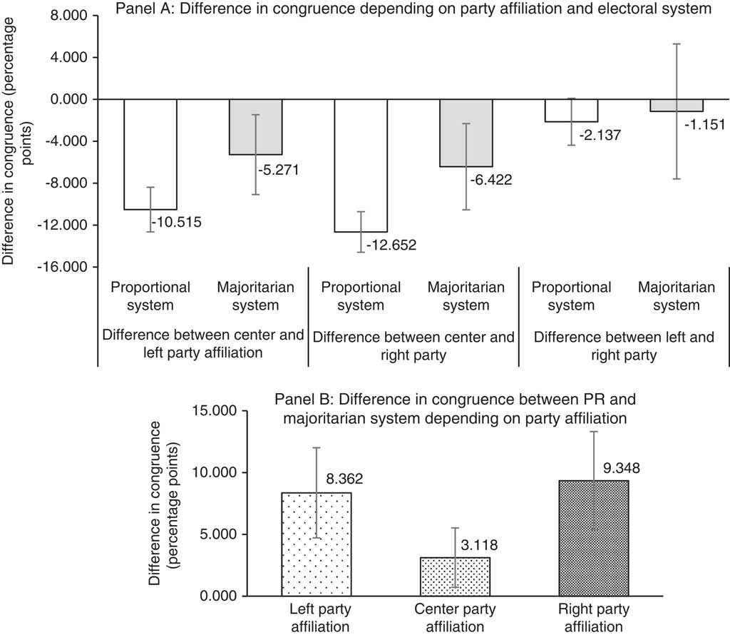Preference Representation and the Influence of Political Parties in ...
