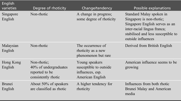 (r) we Americanised? | English Today | Cambridge Core