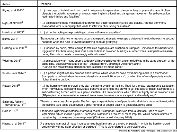Human Stampedes: An Updated Review of Current Literature | Prehospital ...