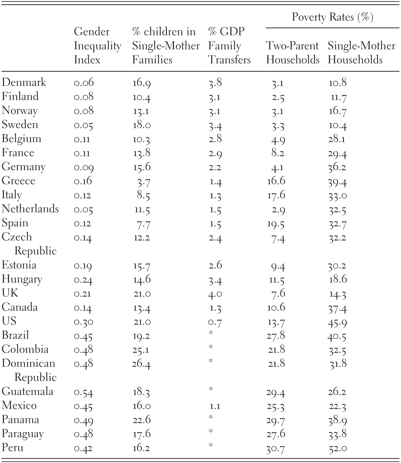 The Pathology of Patriarchy and Family Inequalities (Chapter 11 ...