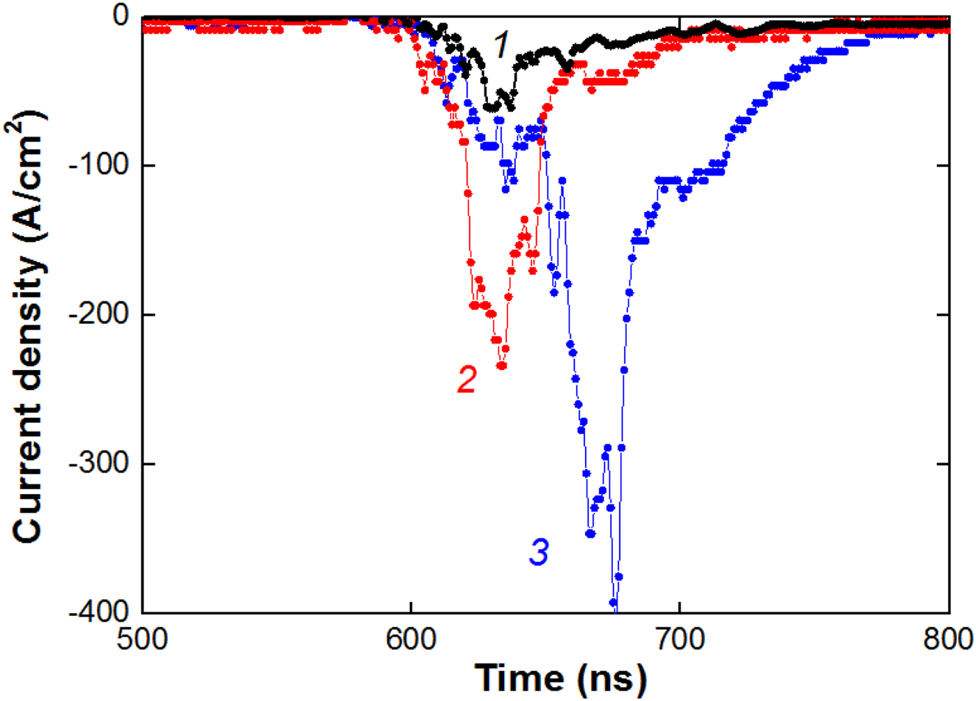 High-intensity pulsed ion beam focusing by its own space charge | Laser ...