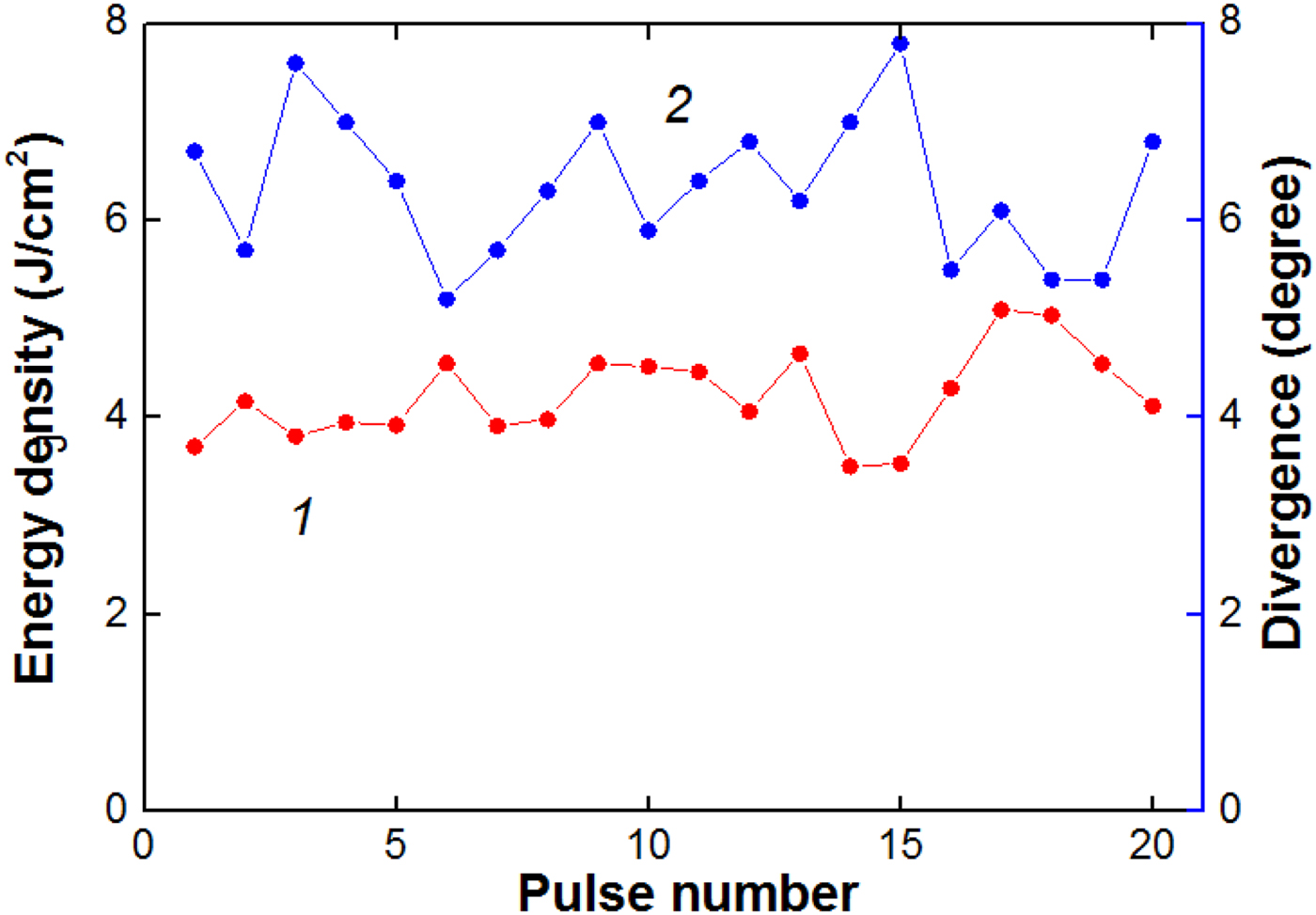 High-intensity pulsed ion beam focusing by its own space charge | Laser ...
