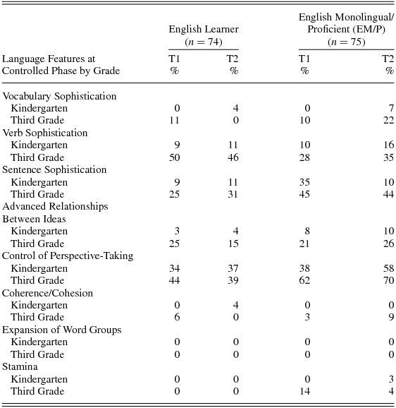 Progressions of a New Language: Characterizing Explanation Development ... Progressions of a New Language: Characterizing Explanation Development ...