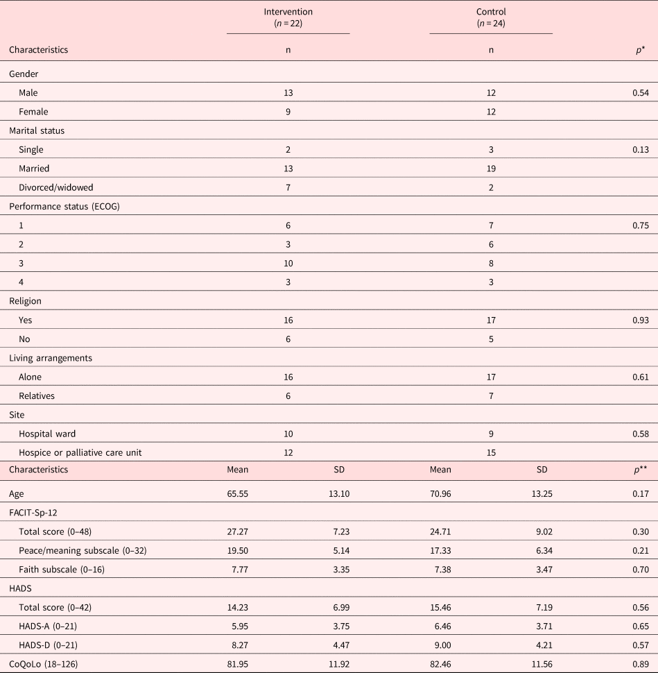 Effectiveness of spiritual care using spiritual pain assessment sheet ...