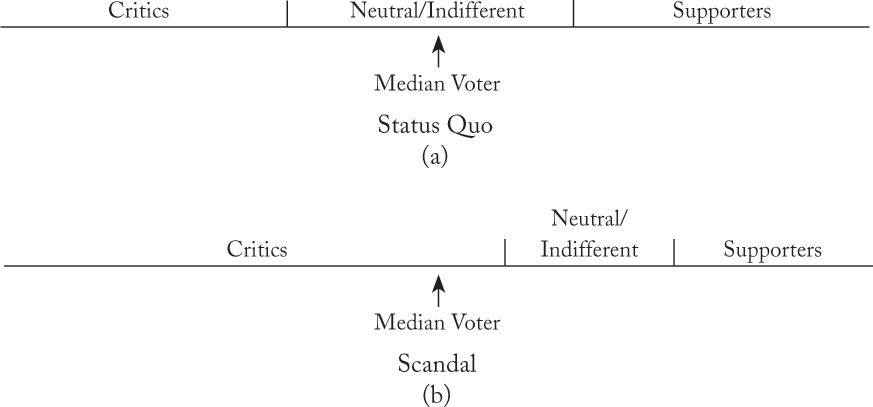 The Social Origins of Institutional Weakness and Change: Preferences ...