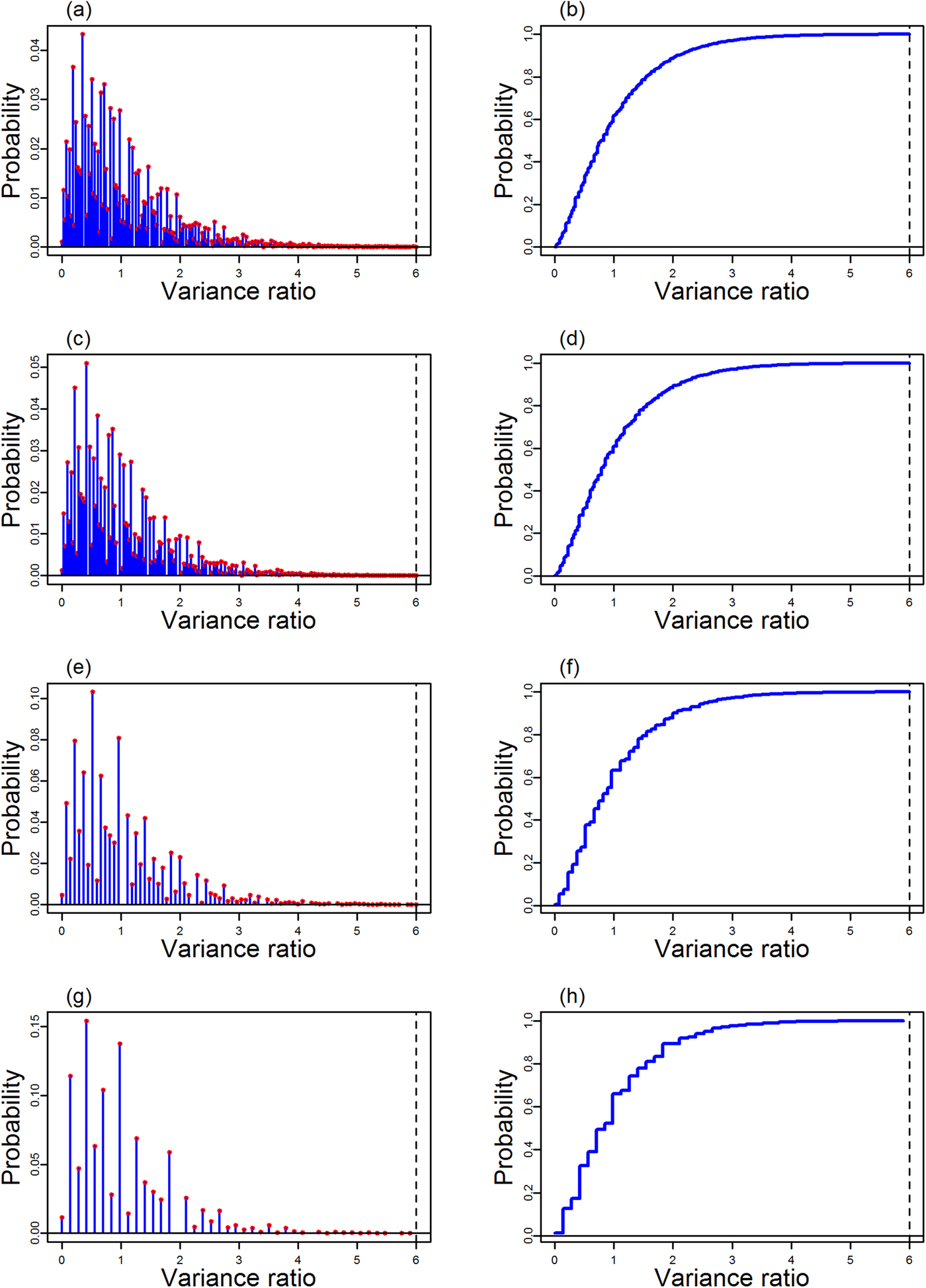 Exact theoretical distributions around the replicate results of a ...