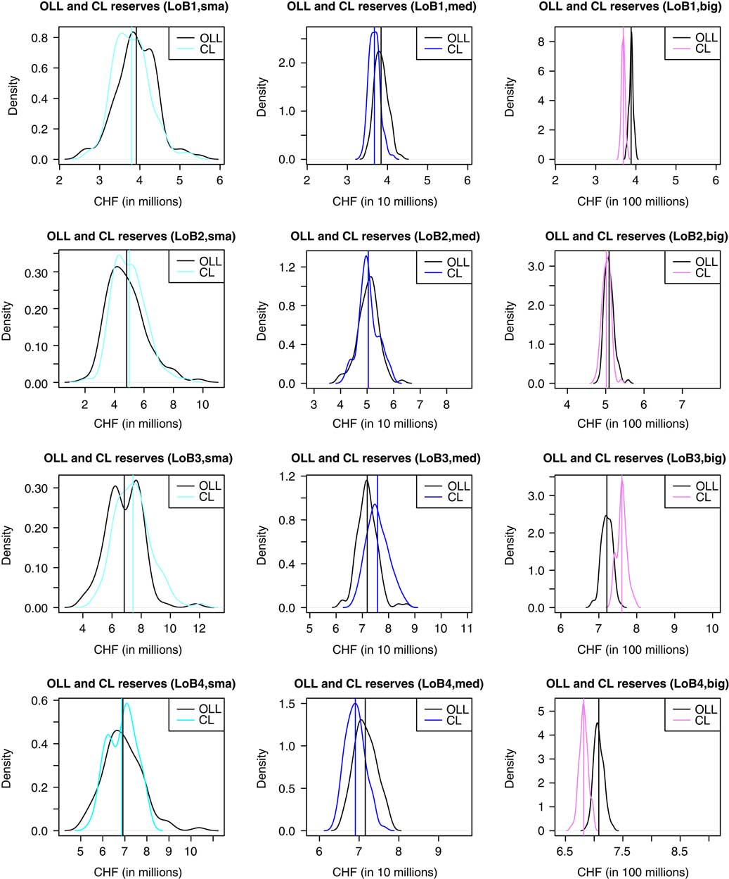 Back-testing the chain-ladder method | Annals of Actuarial Science ...
