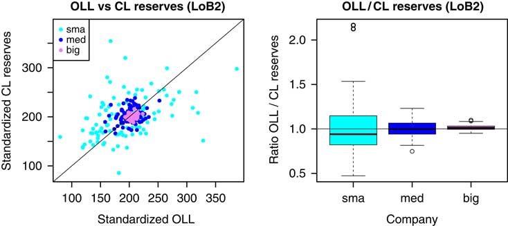 Back-testing the chain-ladder method | Annals of Actuarial Science ...