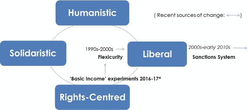 The Developmental Social Contract and Basic Income in Denmark | Social ...