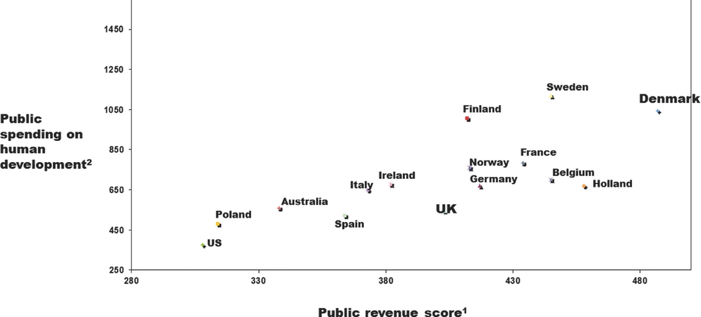 The Developmental Social Contract and Basic Income in Denmark | Social ...