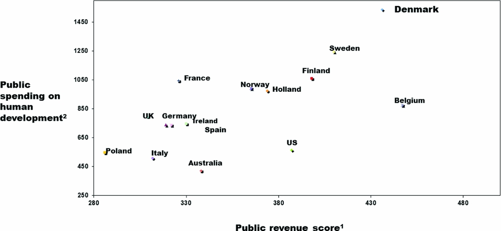 The Developmental Social Contract and Basic Income in Denmark | Social ...