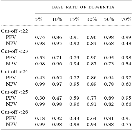 Validation of the Rowland Universal Dementia Assessment Scale (RUDAS ...
