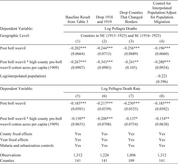 The Rise and Fall of Pellagra in the American South | The Journal of ...