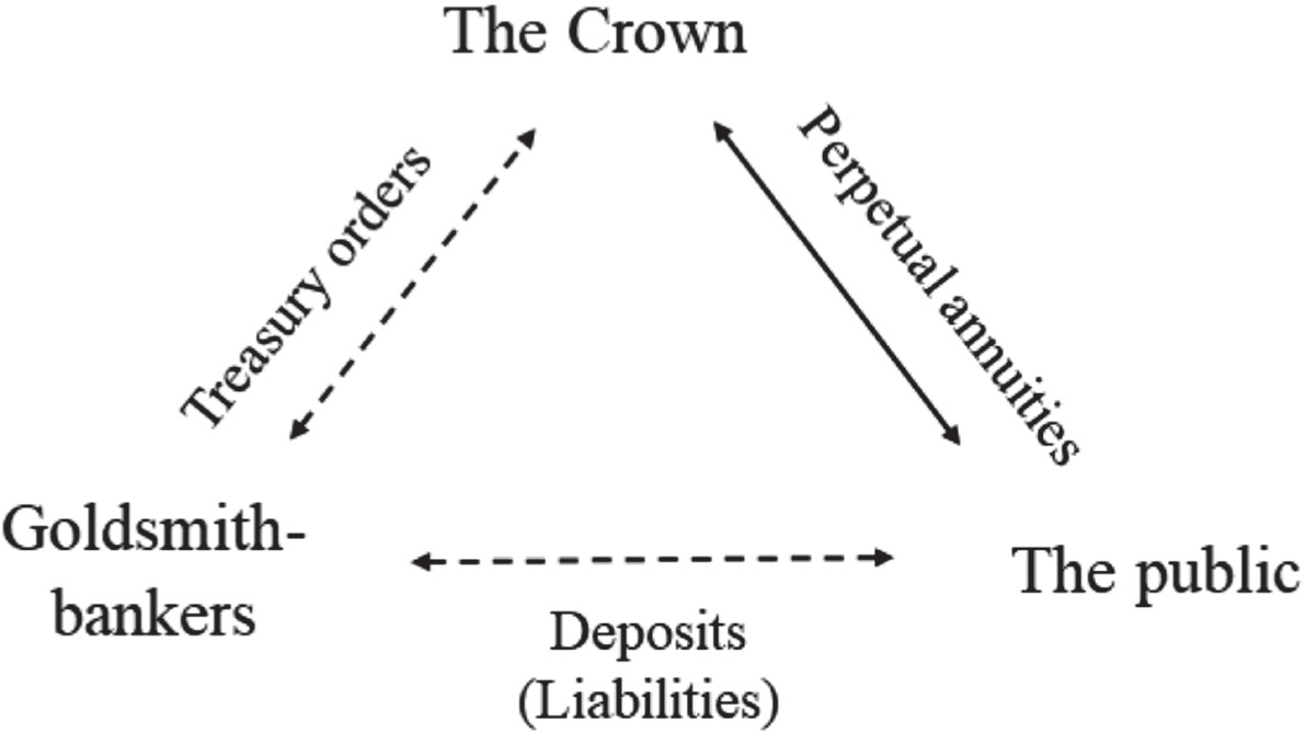 The Stop of the Exchequer and the Secondary Market for English ...