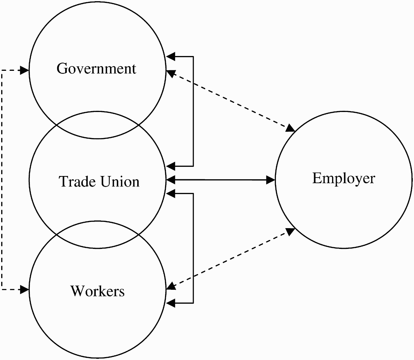 Trade Unions and the Quadripartite Interactions in Strike Settlement in ...