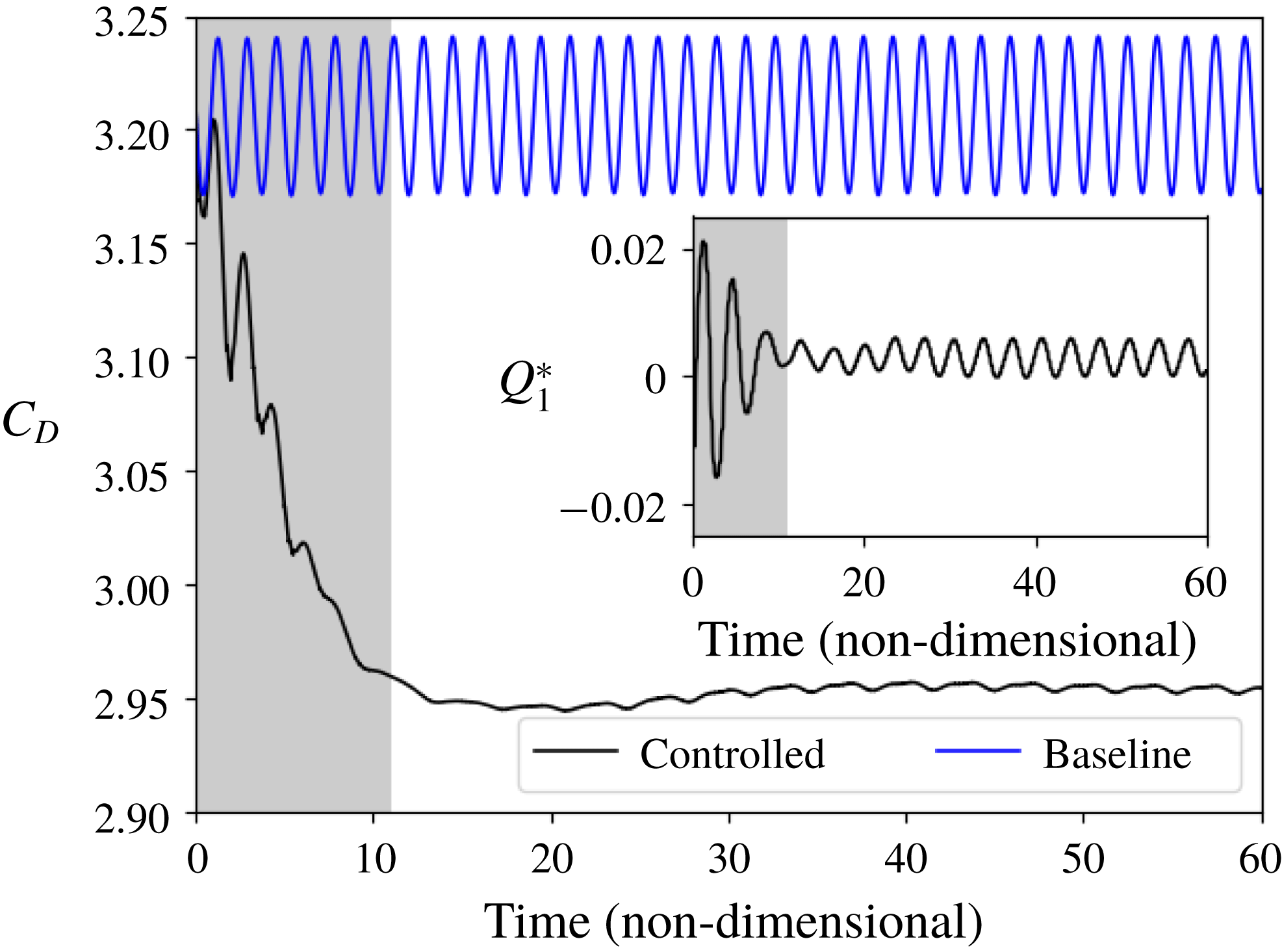Artificial neural networks trained through deep reinforcement learning ...