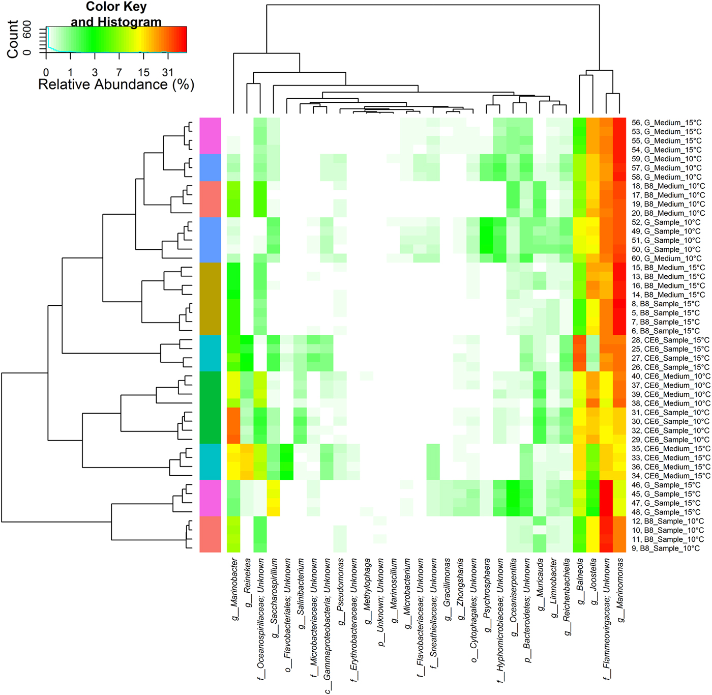 Effects of temperature on Paramoeba perurans growth in culture and the ...