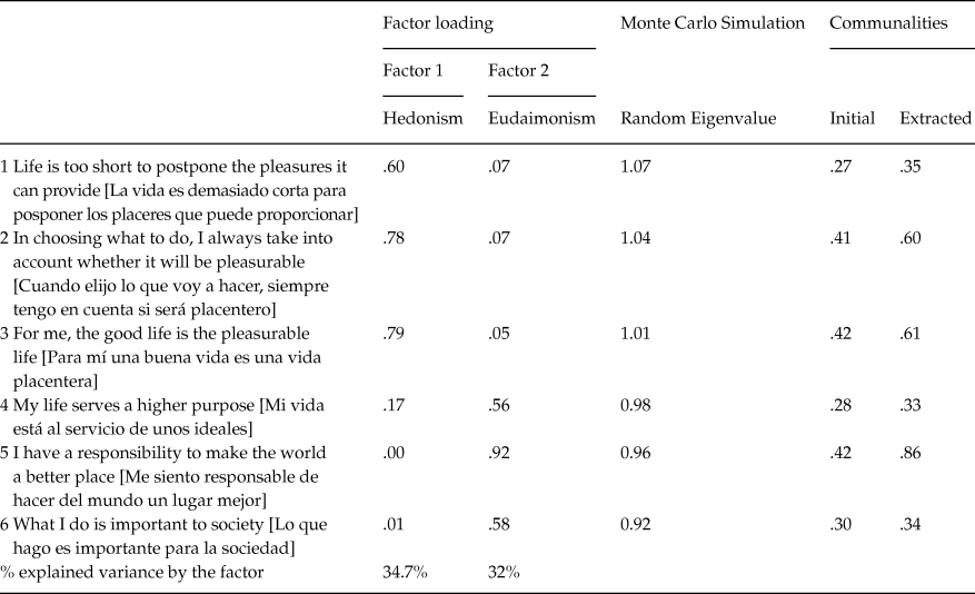 Measurement of Hedonic and Eudaimonic Orientations to Happiness: The ...