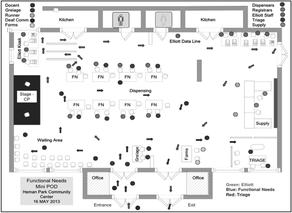 A Functional Needs Approach to Emergency Planning | Disaster Medicine ...