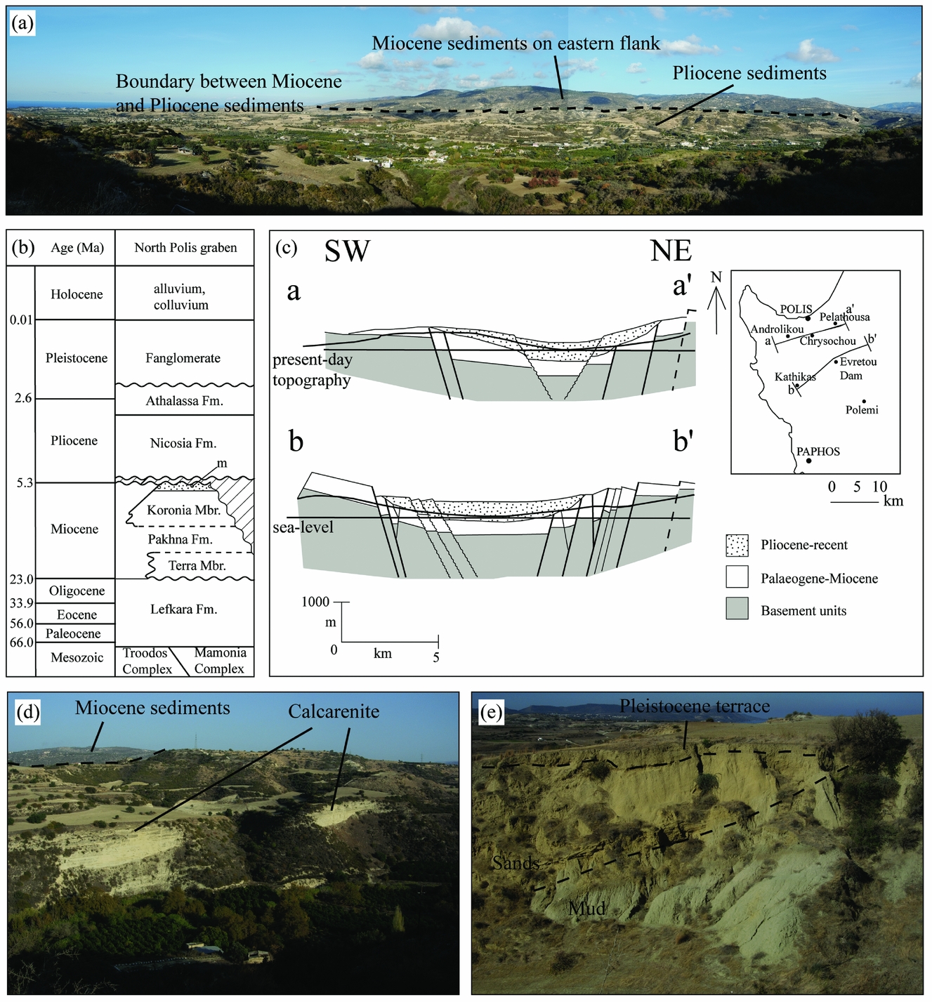 Pliocene–Pleistocene sedimentary development of the syntectonic Polis ...
