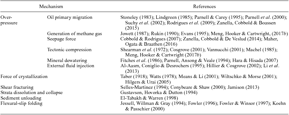 Role of pressure solution in the formation of bedding-parallel calcite ...