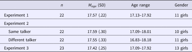 Not speaking the same language: 17-month-olds shift their perception of ...