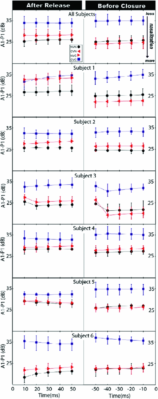 Is vowel nasalisation phonological in English? A systematic review ...