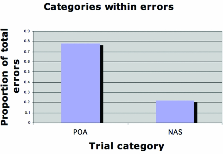Is vowel nasalisation phonological in English? A systematic review ...