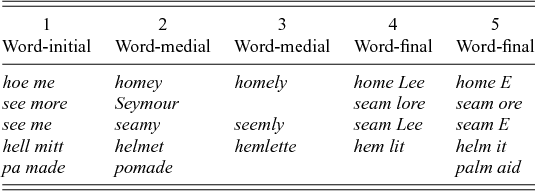 Is vowel nasalisation phonological in English? A systematic review ...