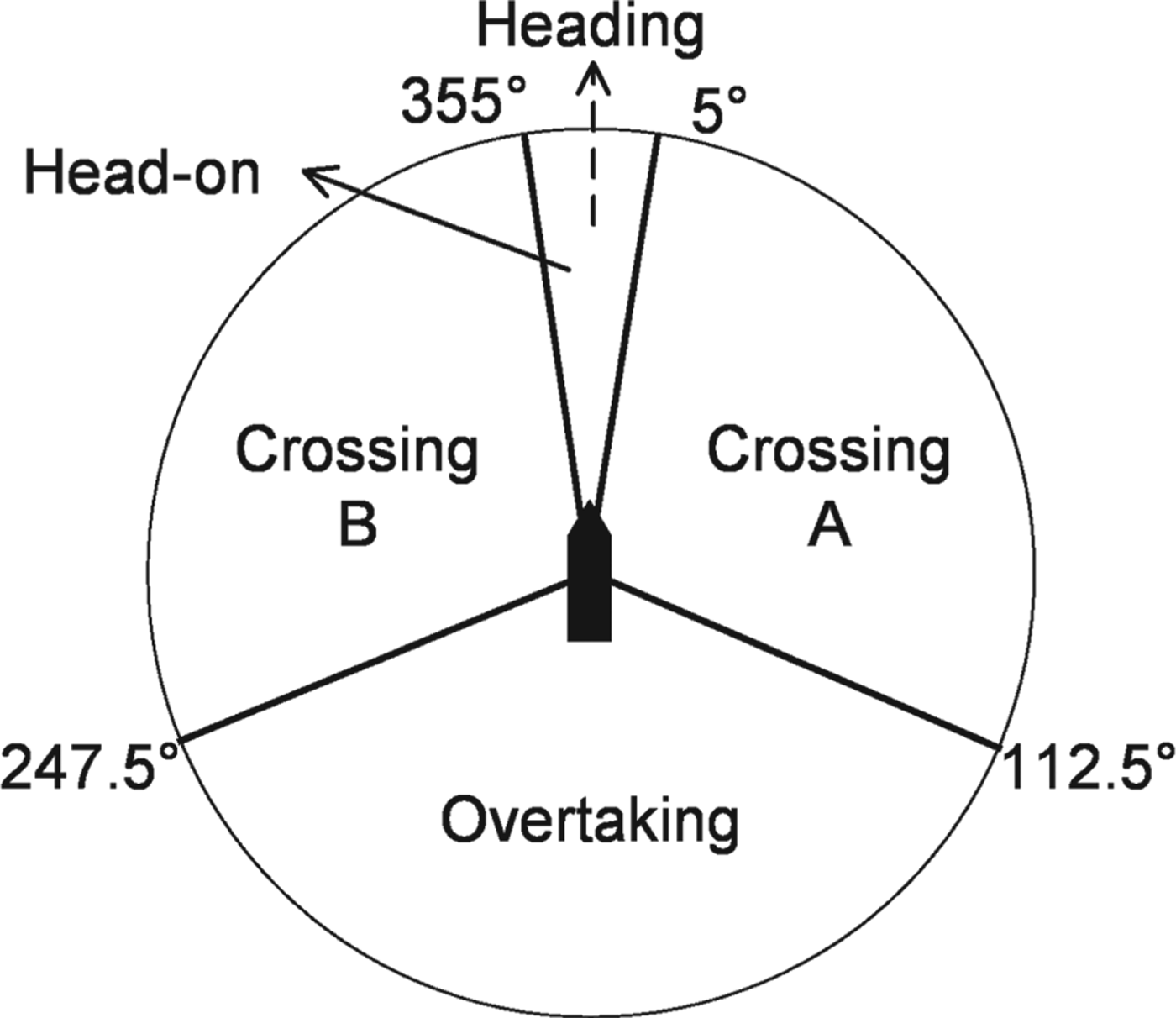 COLREGS-Constrained Real-time Path Planning for Autonomous Ships Using ...