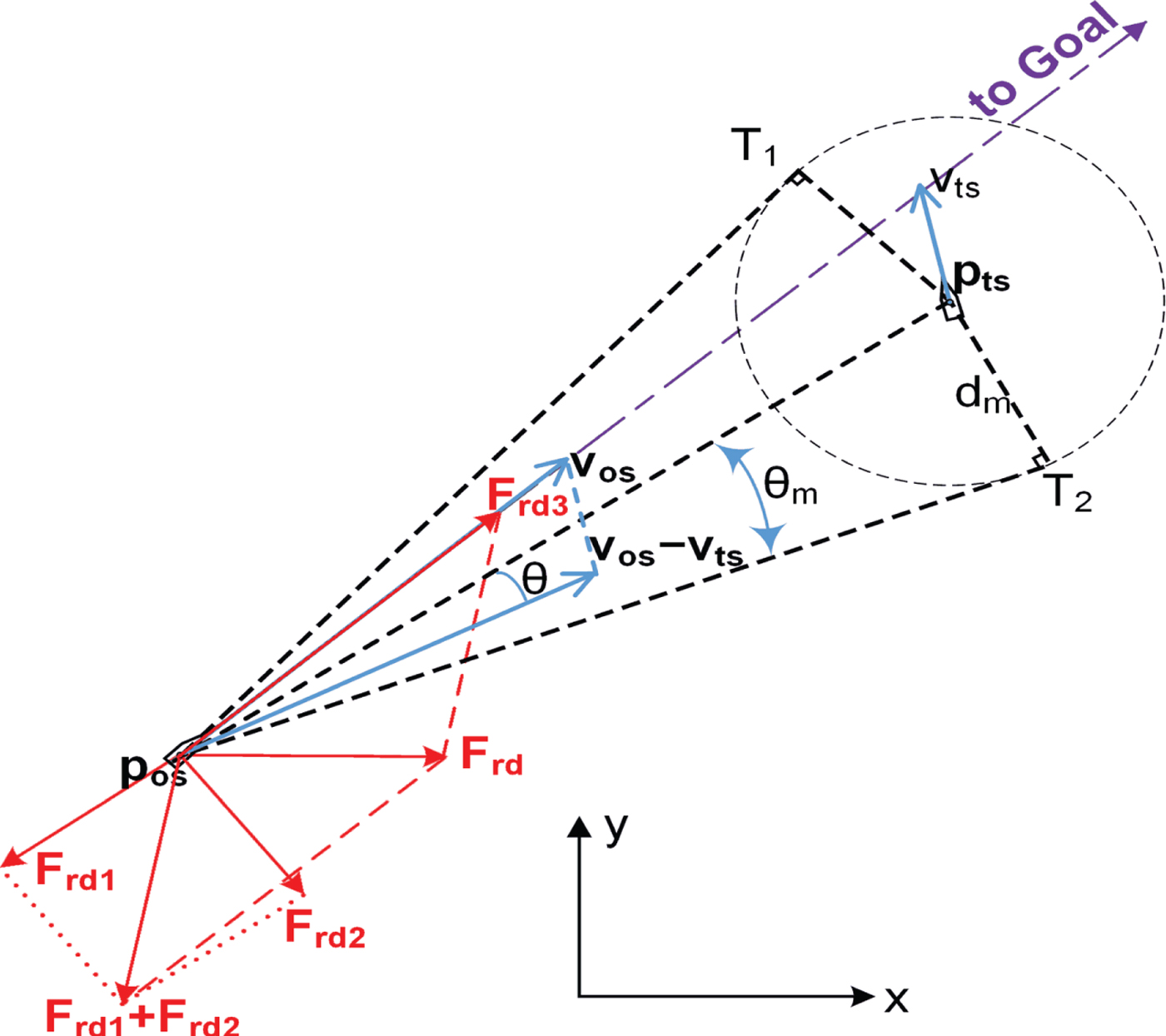COLREGS-Constrained Real-time Path Planning for Autonomous Ships Using Modified Artificial ...