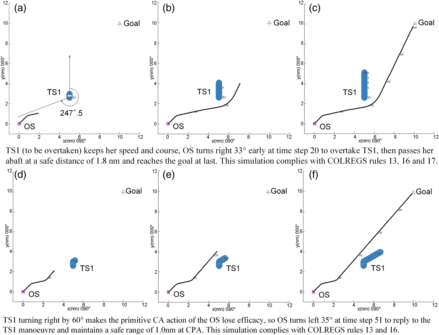 COLREGS-Constrained Real-time Path Planning for Autonomous Ships Using Modified Artificial ...