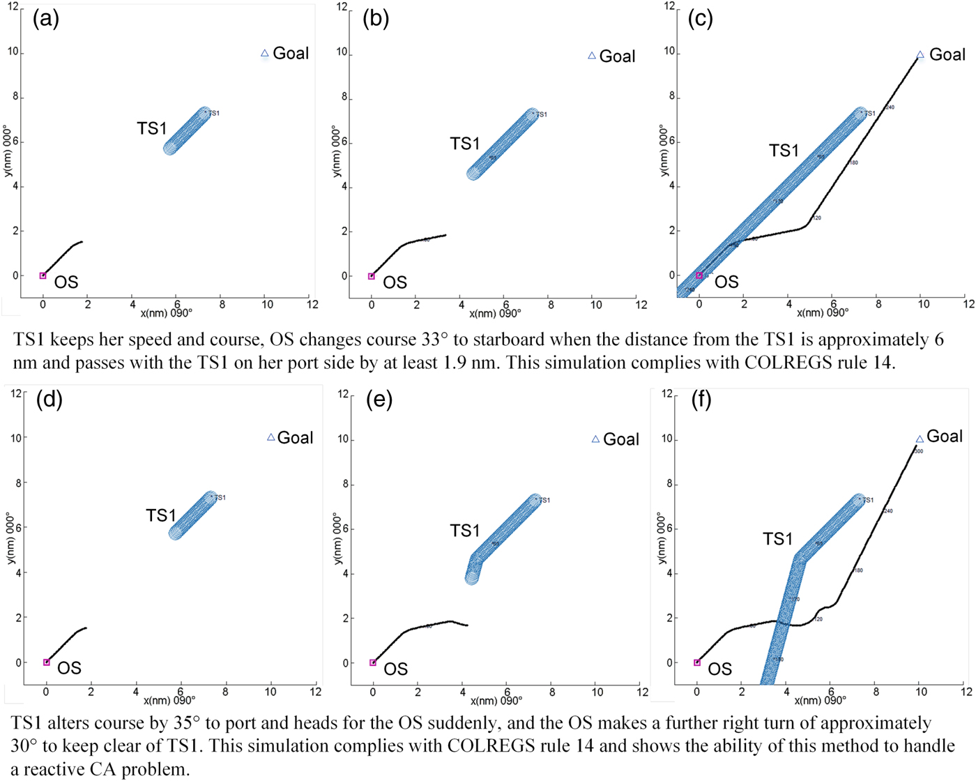 COLREGS-Constrained Real-time Path Planning for Autonomous Ships Using Modified Artificial ...
